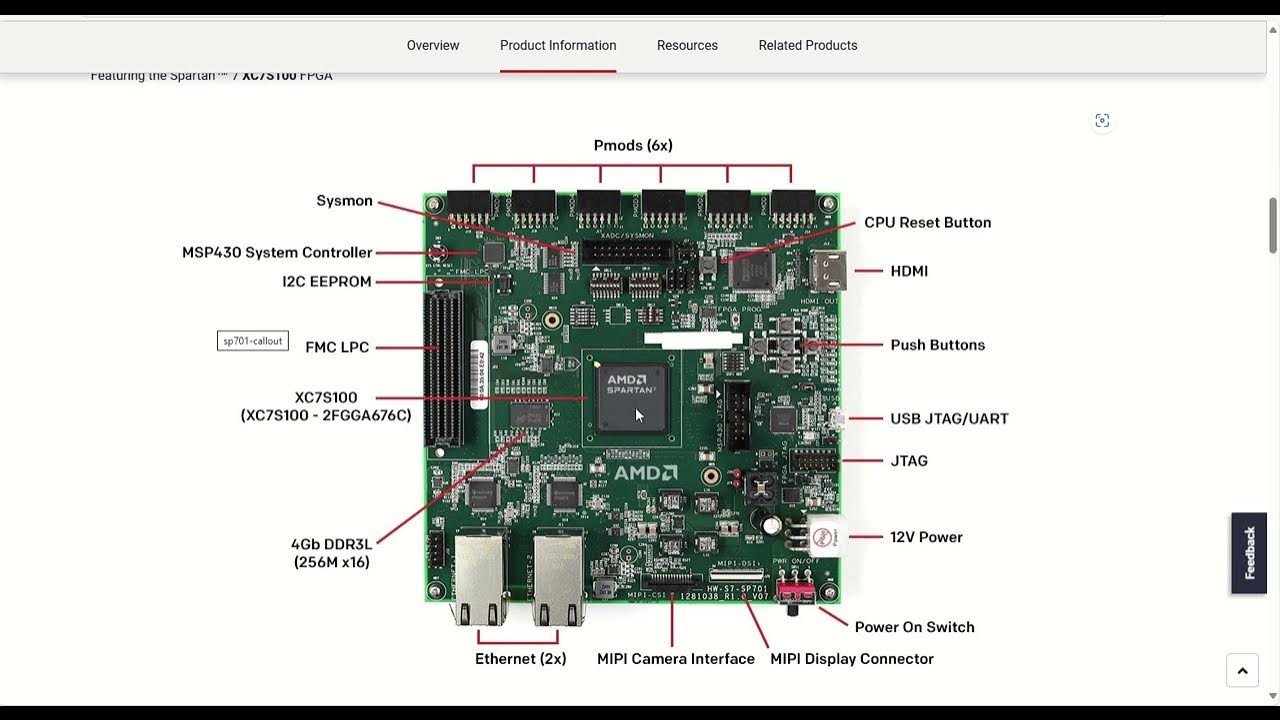 002: FPGA evaluation kit resource Spartan 7 XC7S100 - YouTube