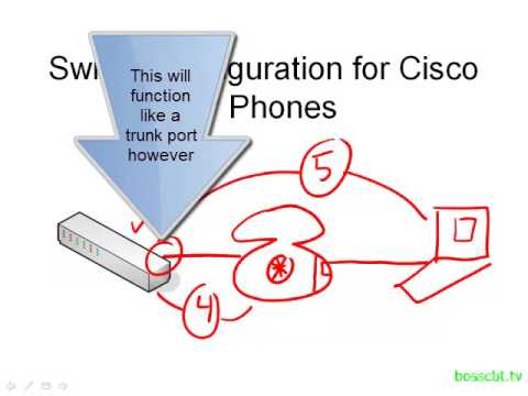 6. Switch Configuration for Cisco IP Phones - YouTube