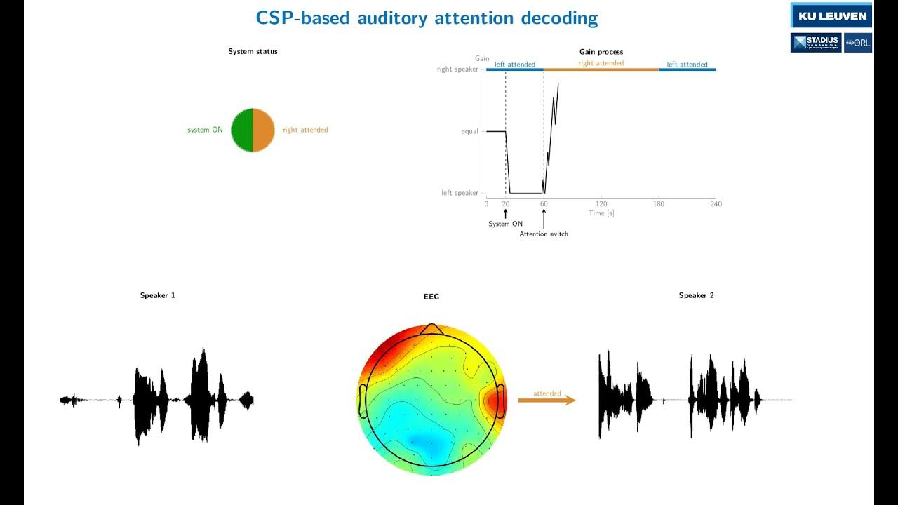 Demo EEG-based decoding of the directional focus of auditory attention using common spatial ...