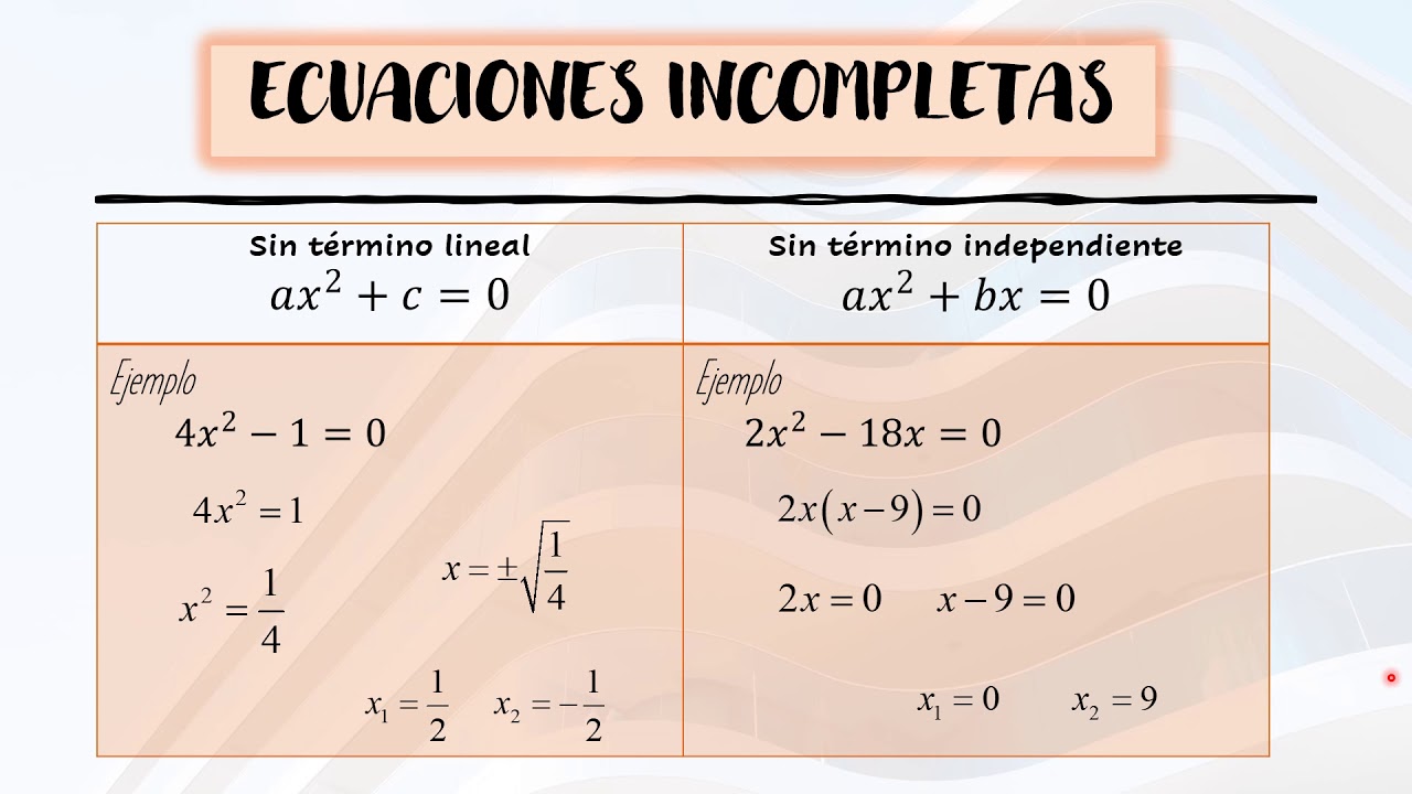 Ecuación Cuadrática Métodos De Solución Youtube