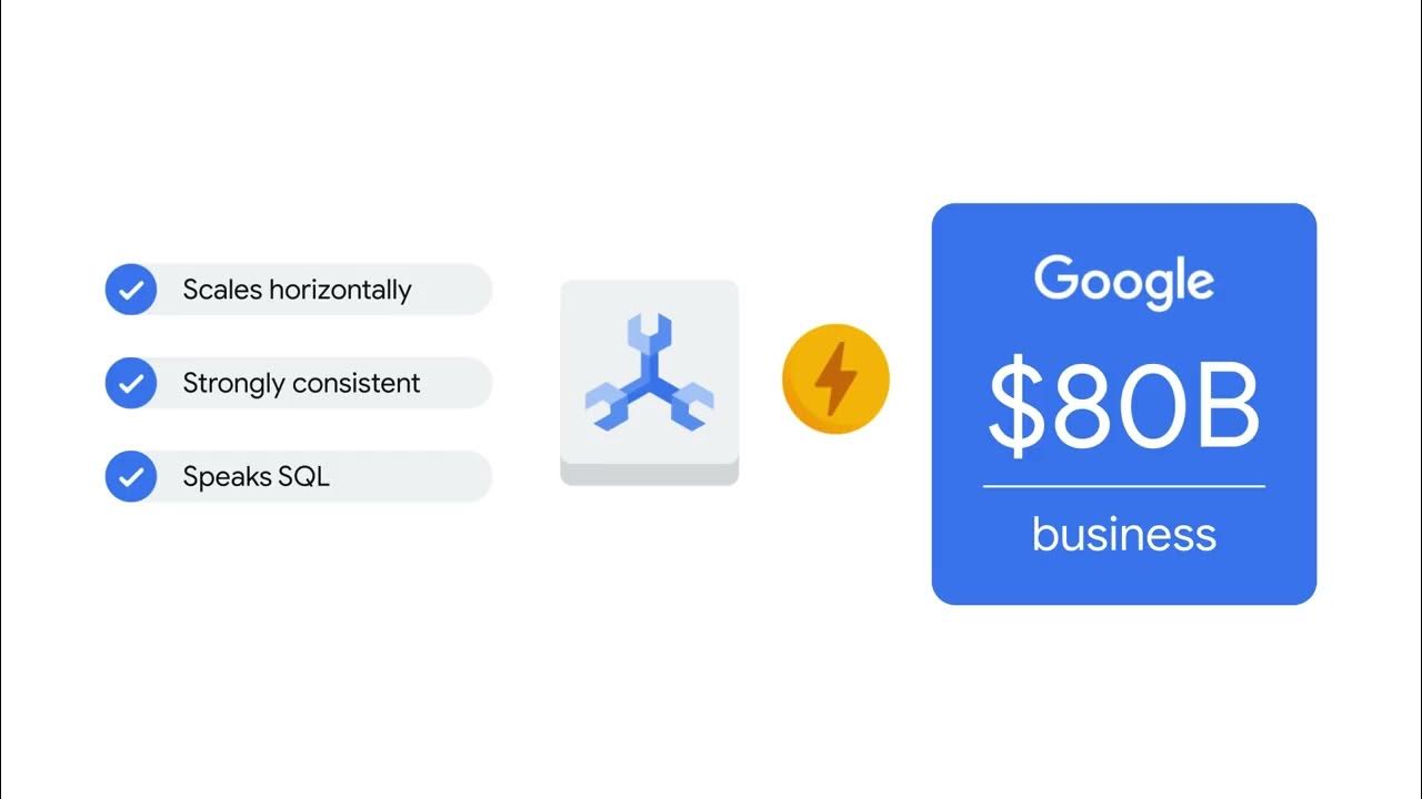 Cloud Spanner | GCP Training for beginners| Google cloud training | BRAIN TECH - YouTube