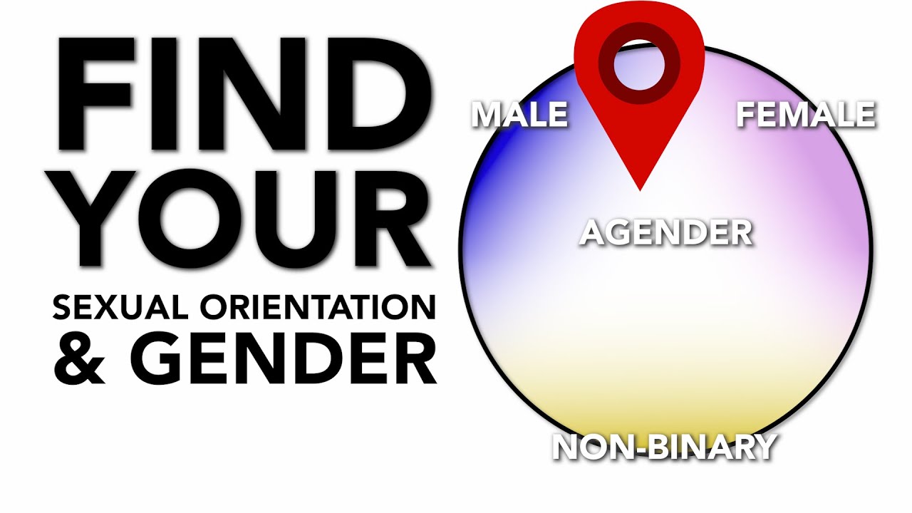 How To Find Your Sexual Orientation And Gender Identity Youtube