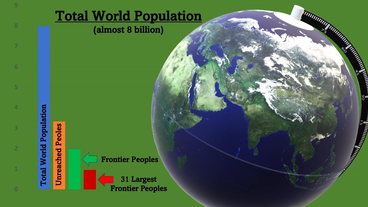 Why Pray for the Largest Frontier People Groups? - YouTube