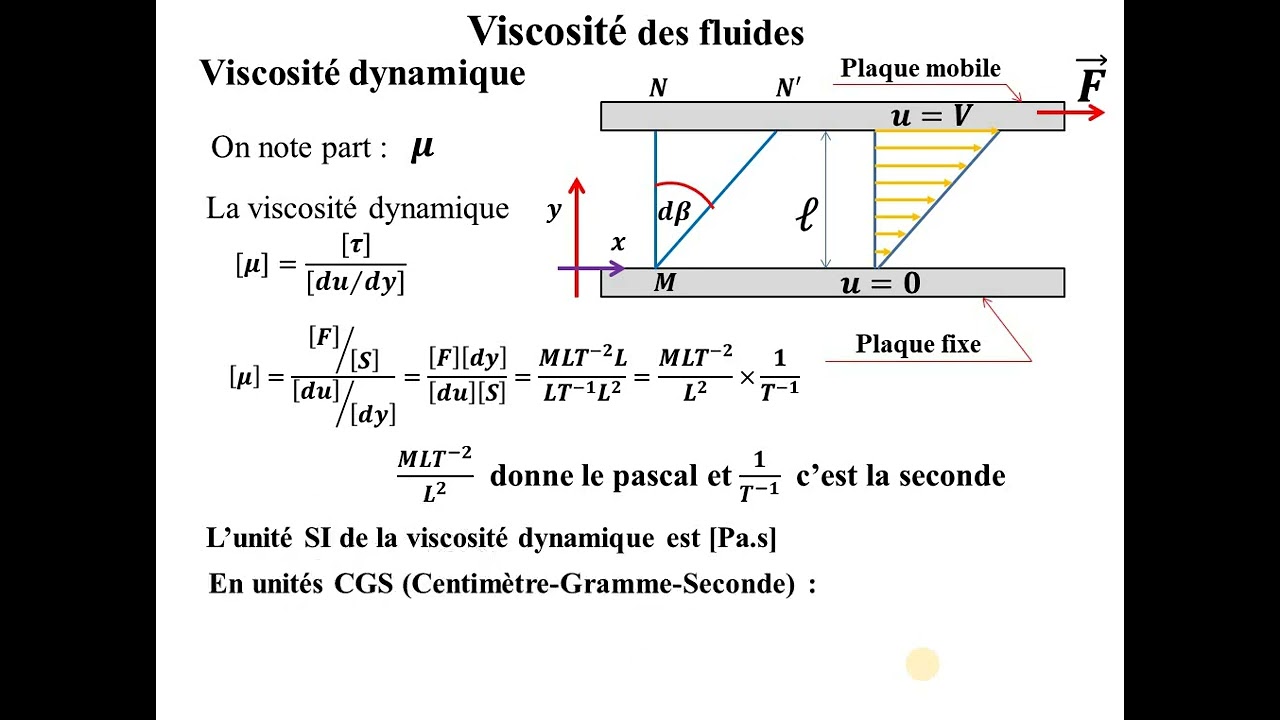 Unit De La Viscosit Dynamique YouTube Unit De La Viscosit Dynamique YouTube