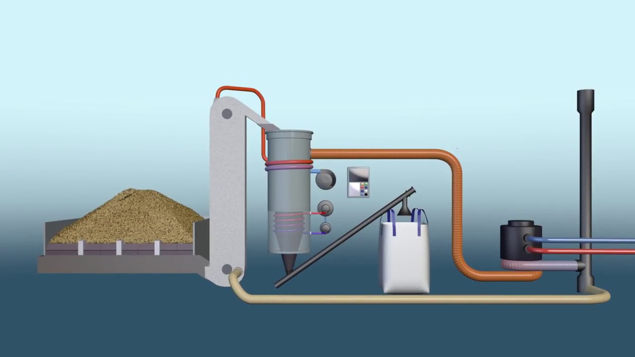Biomass pyrolysis process - YouTube