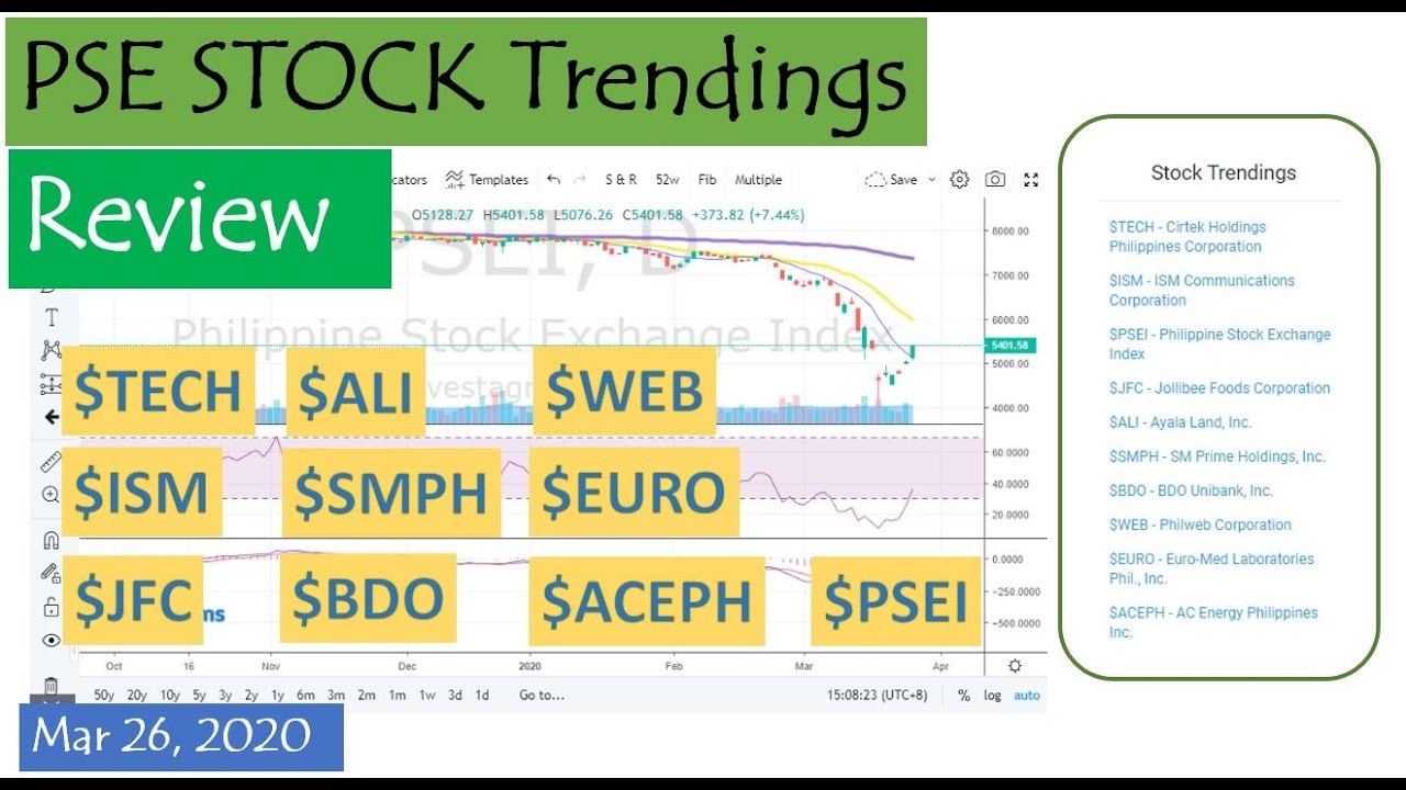 PSE Stock Trendings Review: March 26, 2020 - YouTube
