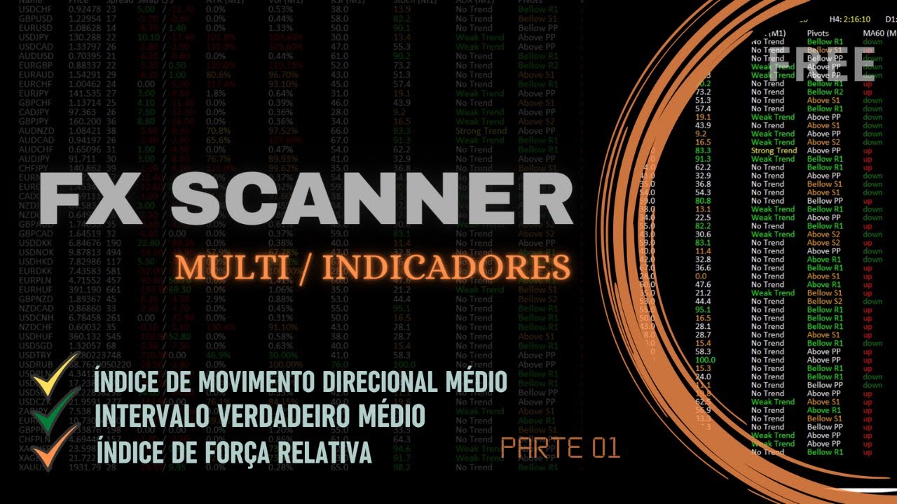 INDICADOR FOREX/BINÁRIAS GRÁTIS - MT4 (FX SCANNER/PARTE 01) - YouTube