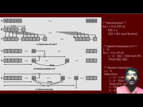 RC4 algorithm - YouTube