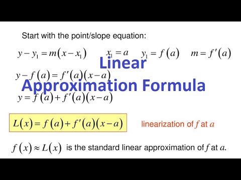 Local Linear Approximation II Part 08 II Teaching Inside - YouTube