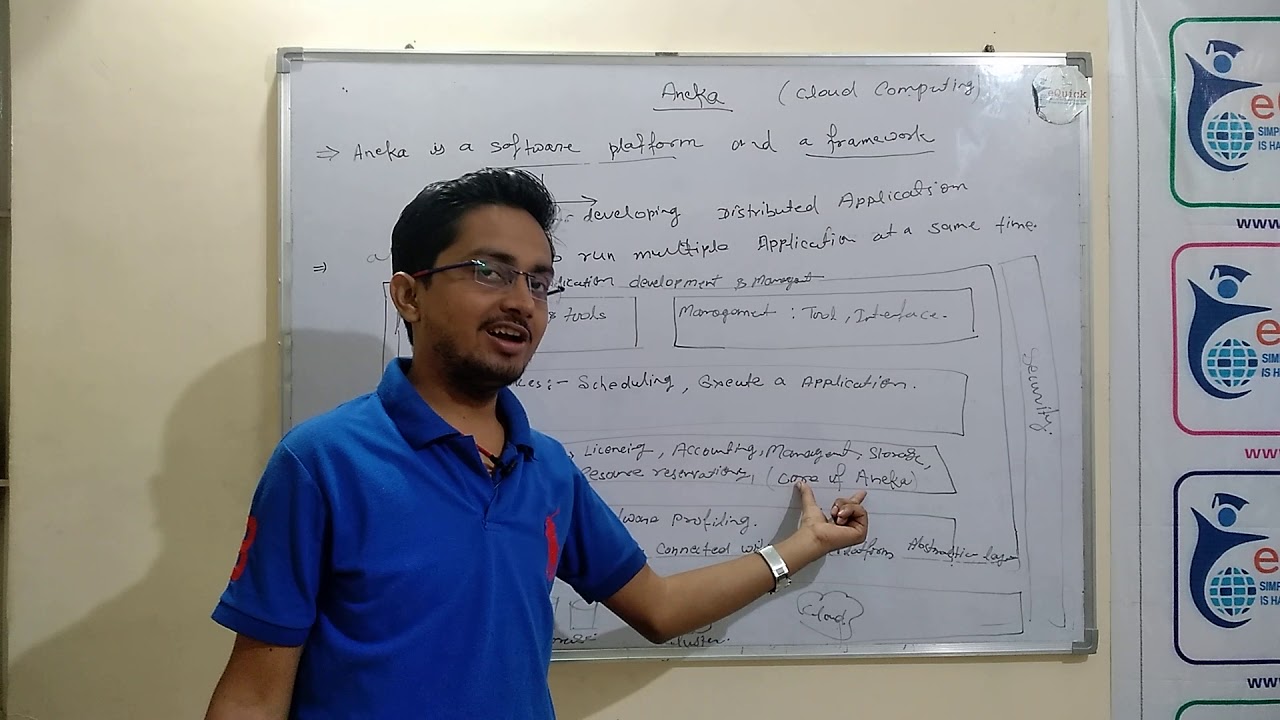 Aneka in cloud computing (part 2) - YouTube