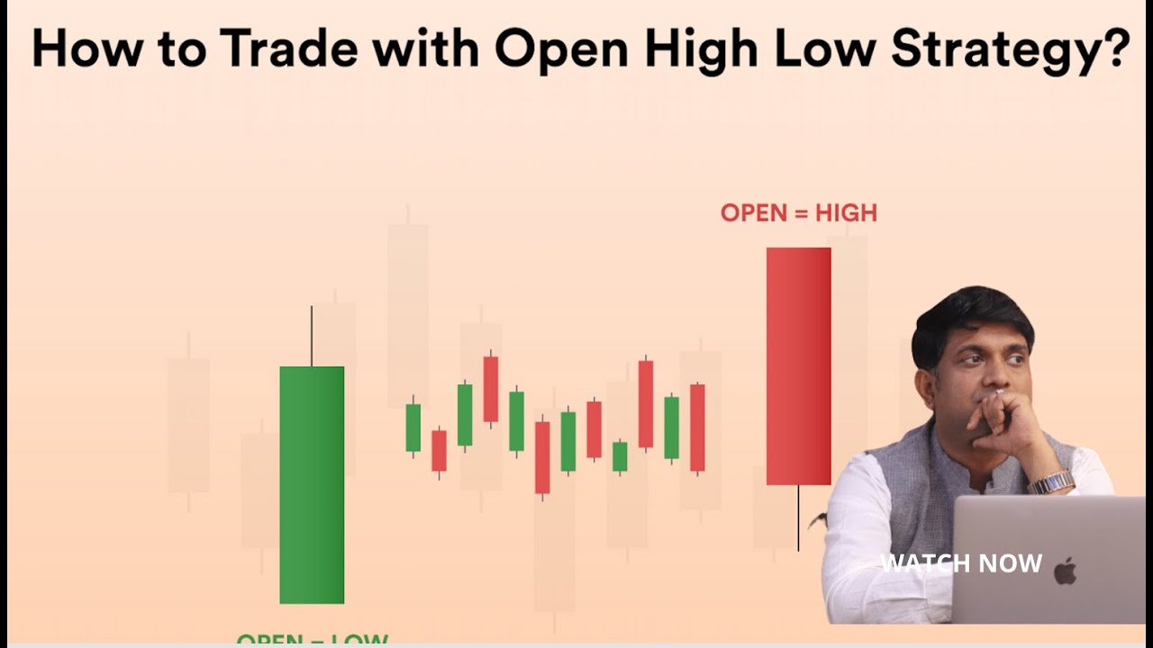 open high low strategy | membership video - YouTube