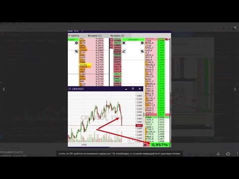Видеоинструкция: Как использовать сигналы MIX-Trading - YouTube
