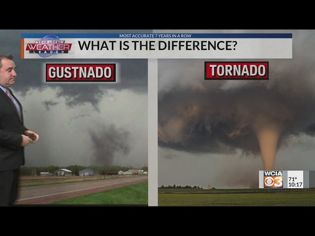 Gustnado Tornado