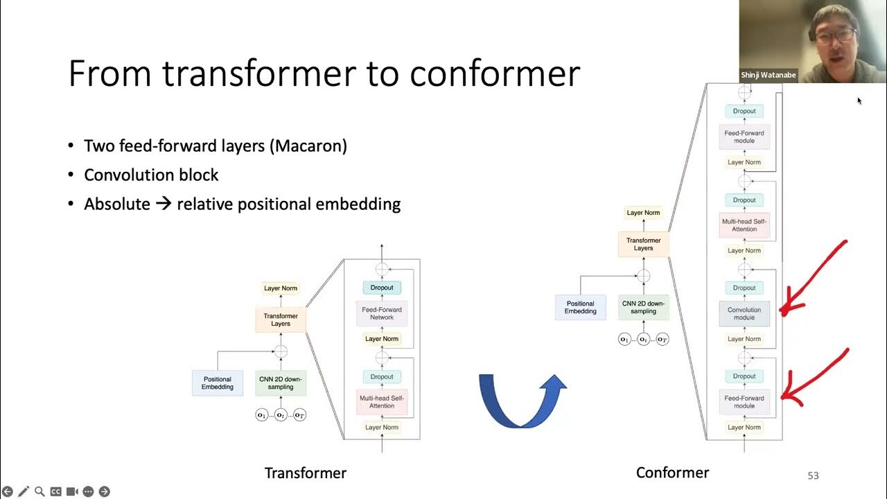 [Fall 2023] Speech Recognition and Understanding (Lecture 19: End-to-End ASR: CTC) - YouTube