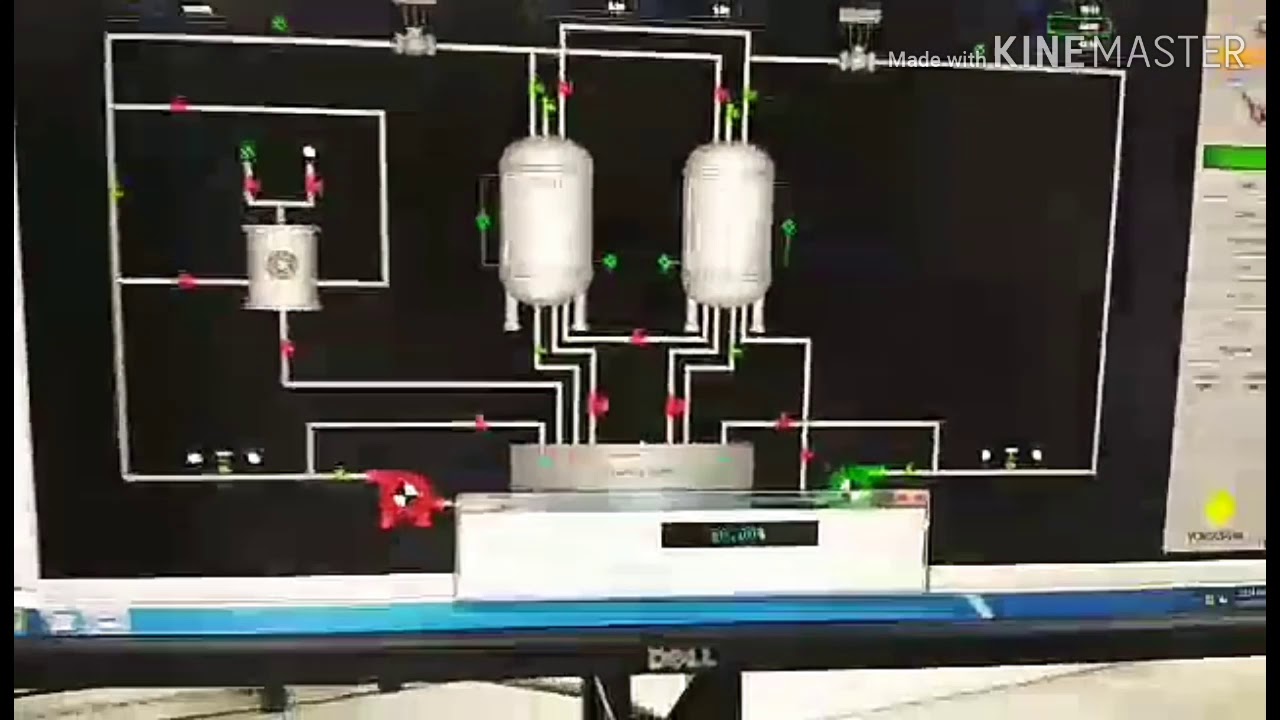 Flow Control Loop Youtube