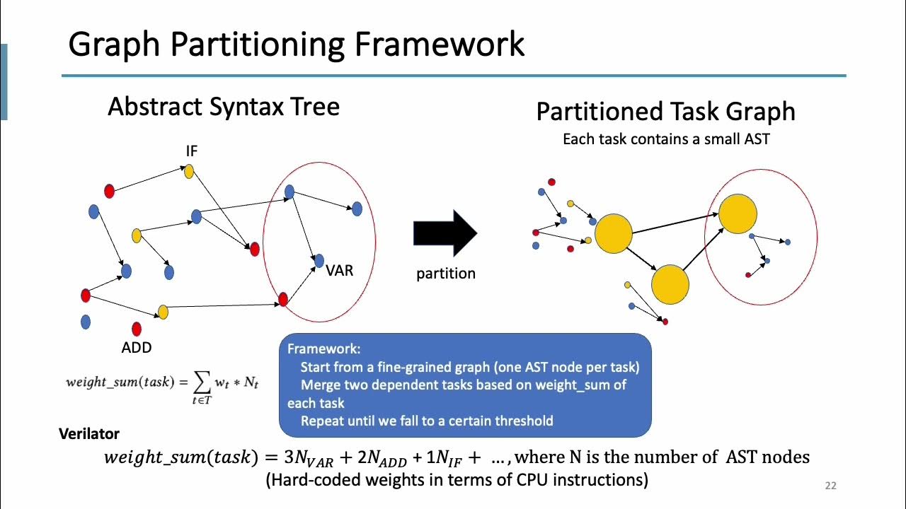 From RTL to CUDA: A GPU Acceleration Flow for RTL Simulation with Batch Stimulus - YouTube