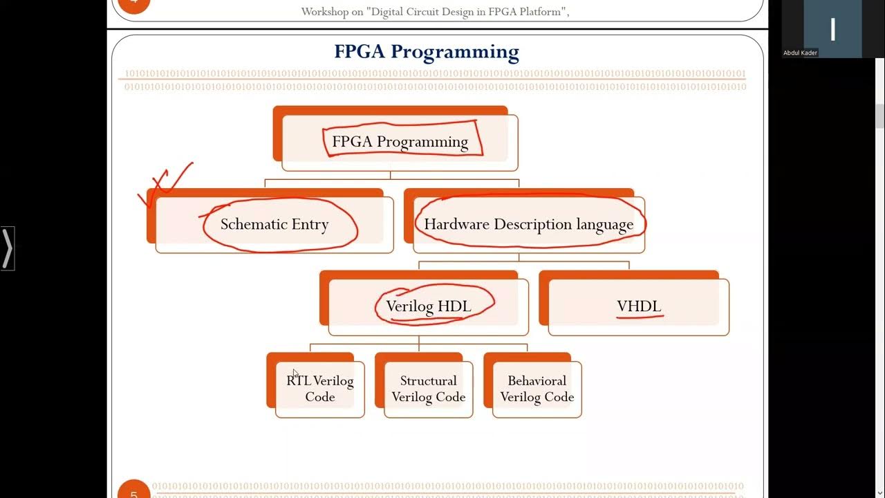 FPGA Lecture-1 (বাংলা লেকচার) for DLD Lab - YouTube