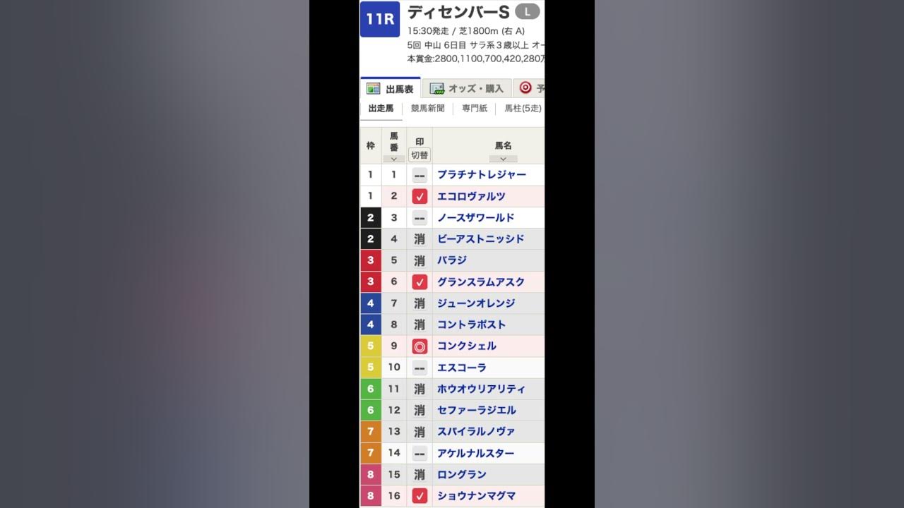 12/15のWIN5データ的に買える馬/消せる馬 #shorts #競馬 #WIN5 #統計 #データ分析 #朝日杯FS - YouTube