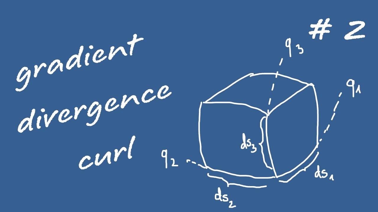 Gradient Divergence And Curl In Arbitrary Coordinate Systems Part 2 Youtube