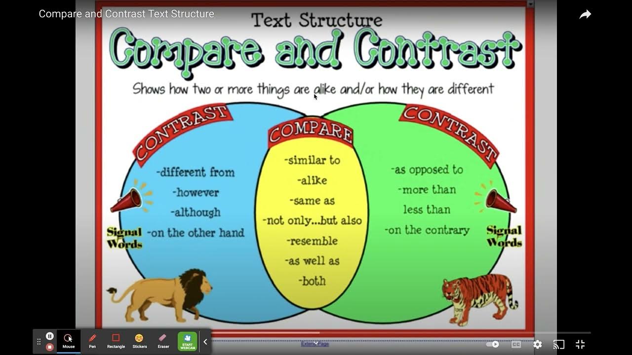 Text Structure - Compare/Contrast - YouTube