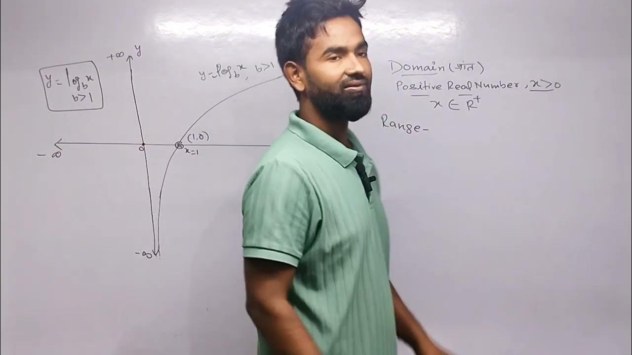 Basic concept of Logarithm || Graph of Logarithm function || with basic ...