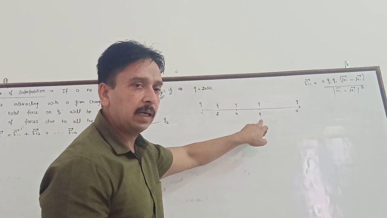 Principle of superposition from electrostatic| physics by Prof Arun Garg. - YouTube