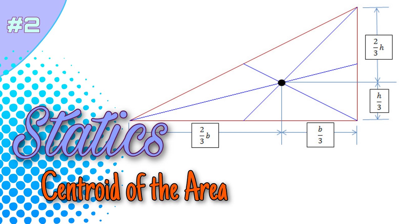 (#2) Statics | Centroid of the Area | ستاتك: سنترويد المساحة - YouTube