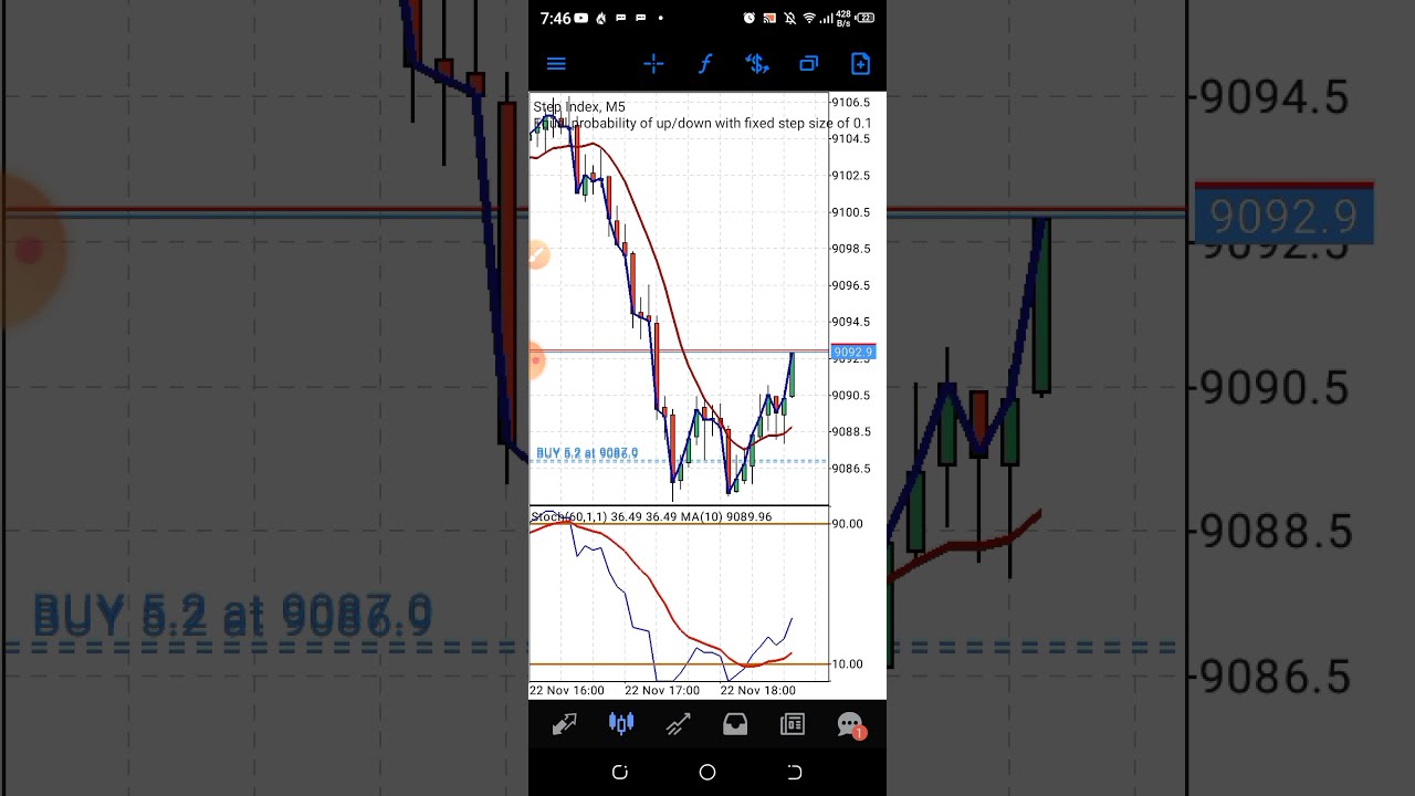 Make $5000 live trading step index with 99.9% accurate strategy 2021 ...