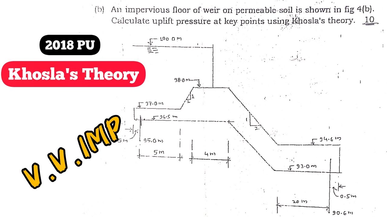 Khosla's Numerical | 2018 PU | Find uplift pressure | 2069 TU - YouTube