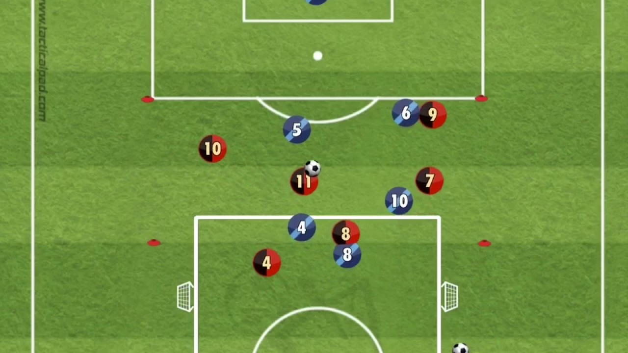 Advanced Possession-to-break (5v3 to 6v5+GK) including #9 movement ...
