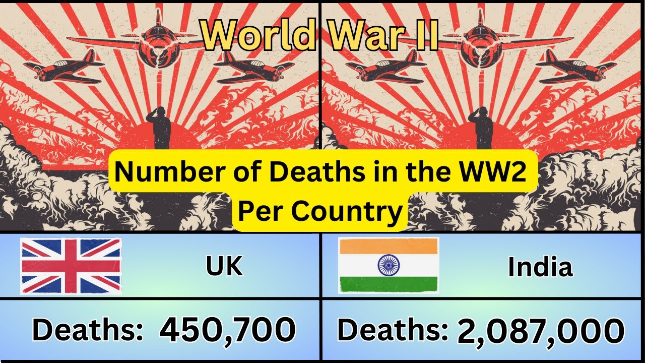 WW2 Death Toll Showdown: Country by Country Comparison - YouTube