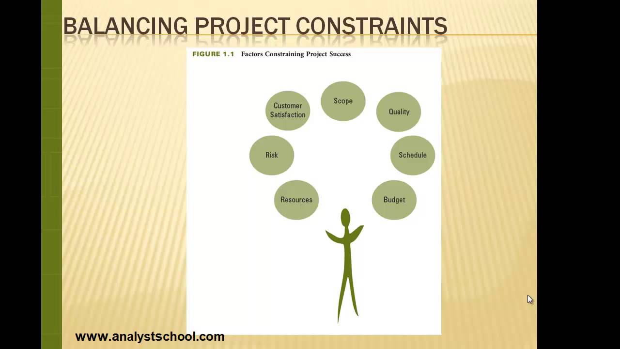 Balancing Project Constraints - YouTube