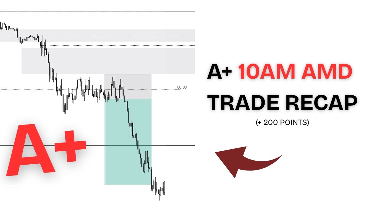 What an A+ Setup Looks Like... (Trade Recap) - YouTube