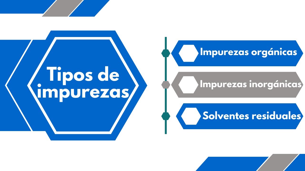 Tipos de impurezas en productos farmacéuticos - YouTube
