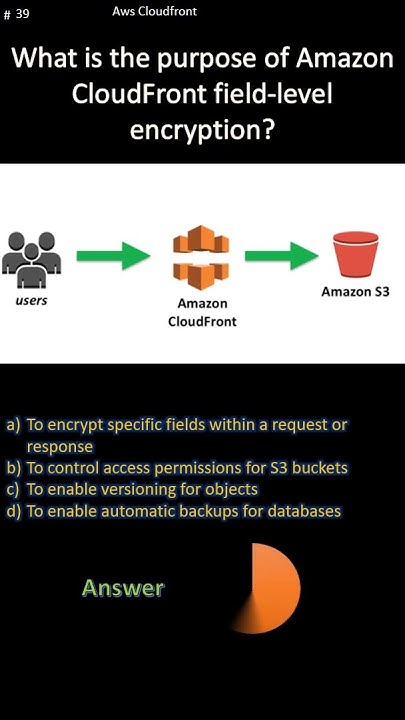 AWS CloudFront | What is the purpose of Amazon CloudFront field-level encryption? - YouTube