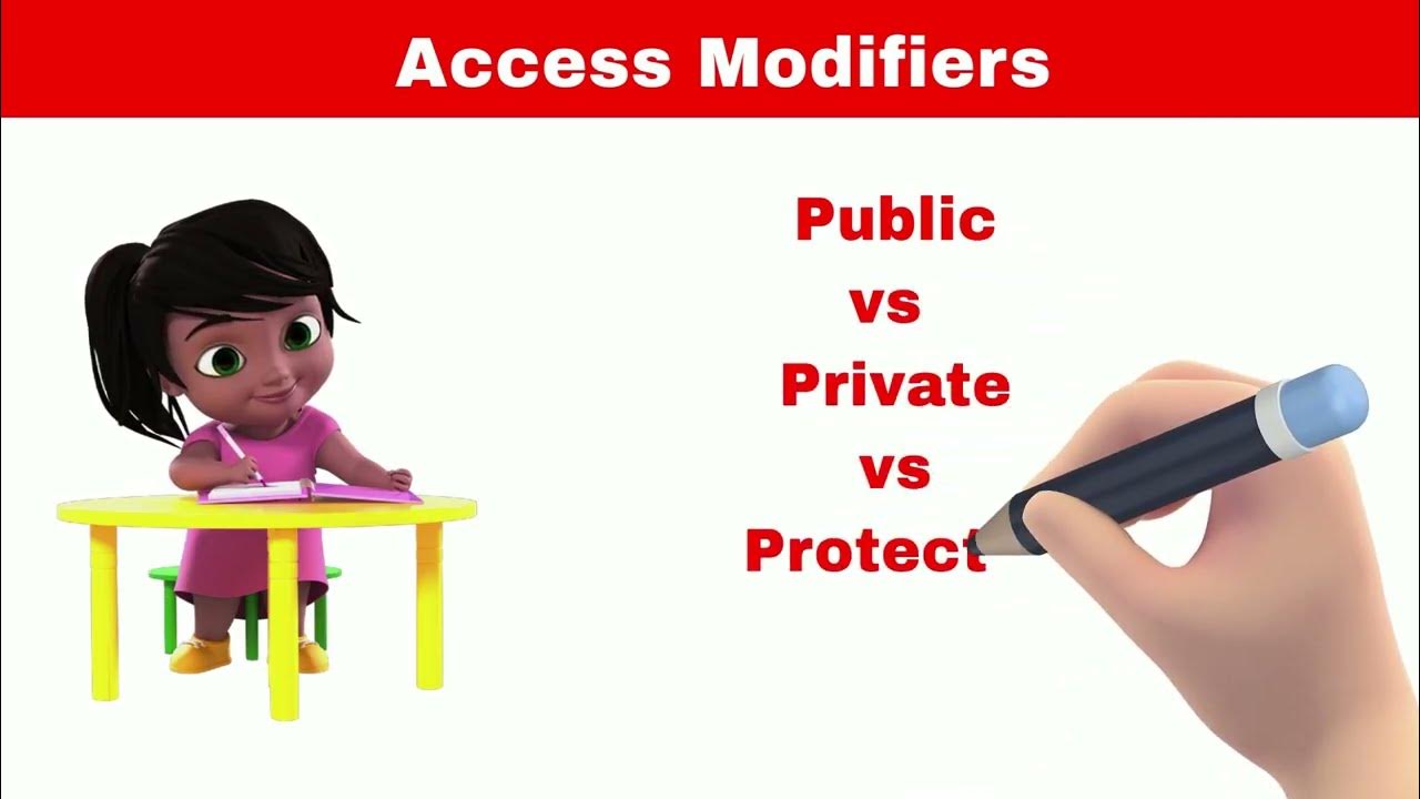 Access Modifiers Made Easy: Animated Tutorial for Beginners - YouTube