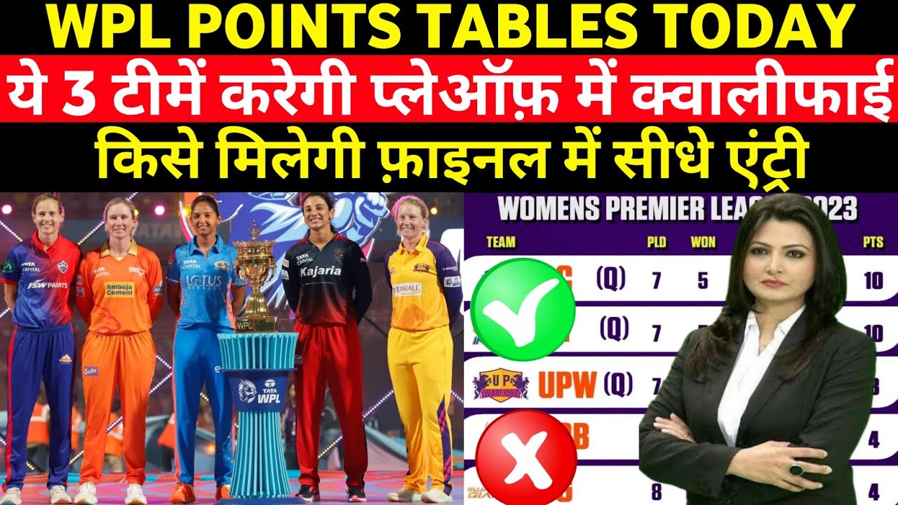 WPL POINTS TABLES TODAY-Tata WPL 2023 Points Table-Women's Premier ...