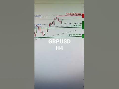 GBPUSD 20 May Wednesday 2023: Intraday Technical Setup American Forex forecast - YouTube