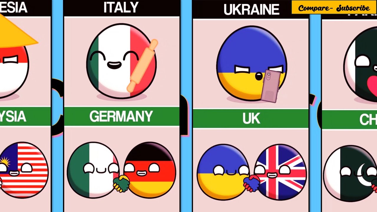 Comparison List Of Countries That Help Each Other | Countries List That ...