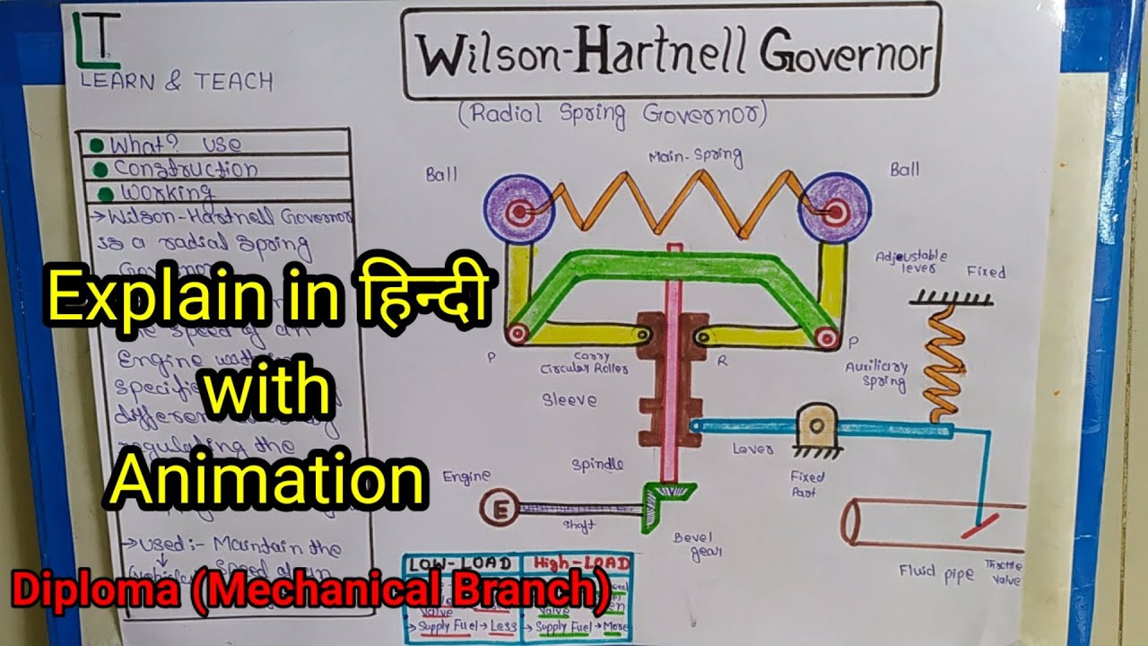 Wilson Hartnell Governor (हिन्दी) - YouTube