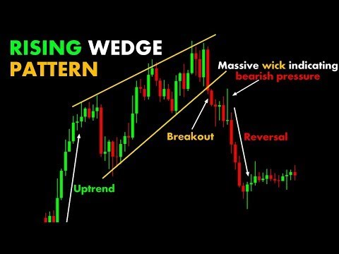 RISING WEDGE PATTERN #tradingsetups2022 Candlestick | Stock | Market ...