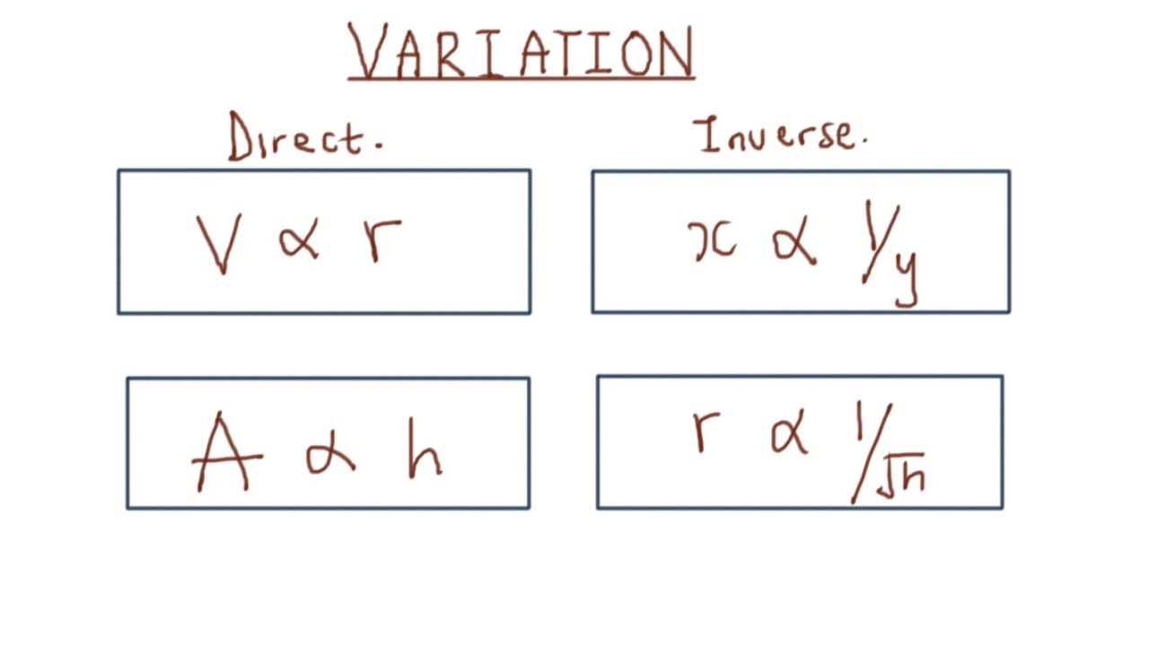 Variation in mathematics: Direct and inverse variation examples - YouTube