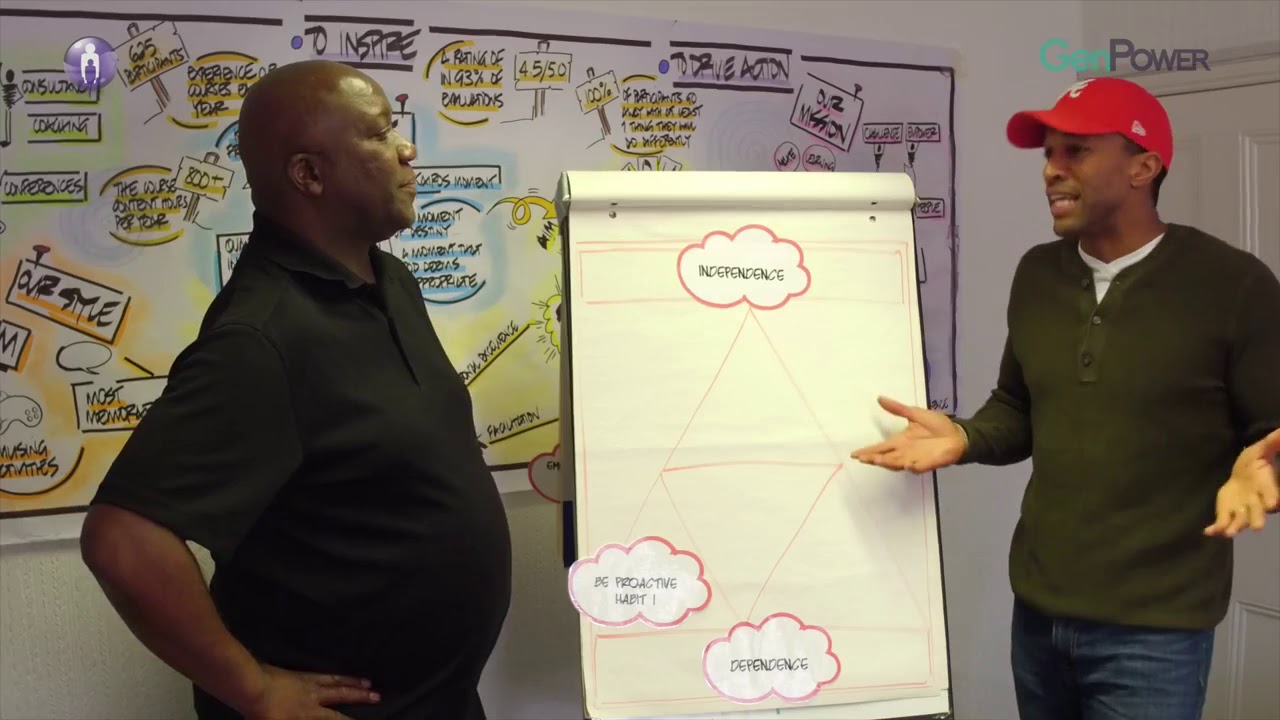 Habits of Highly Effective People HABIT 1 Be Proactive - YouTube