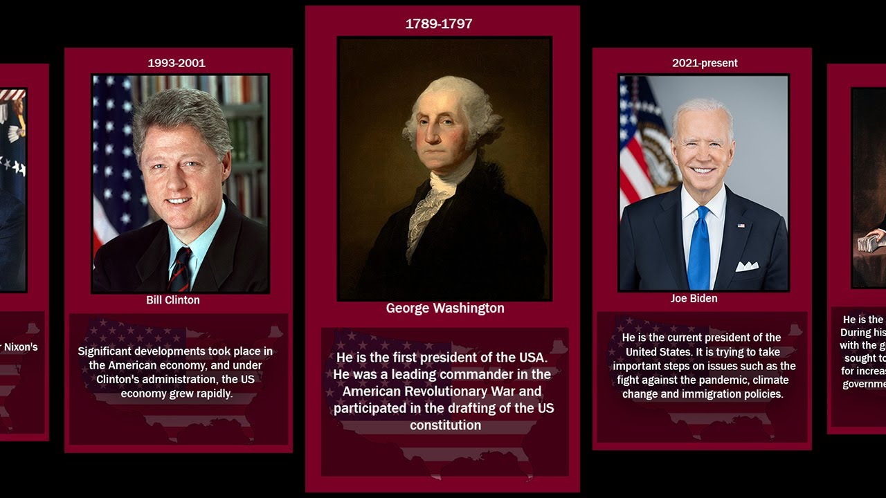 Timeline Of U. S. Presidents Animation - YouTube