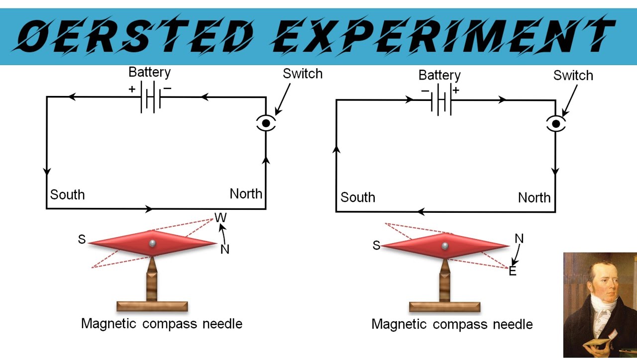 Oersted Experiment Class 12 | Oersted Experiment Class 10 | Oersted Experiment - YouTube