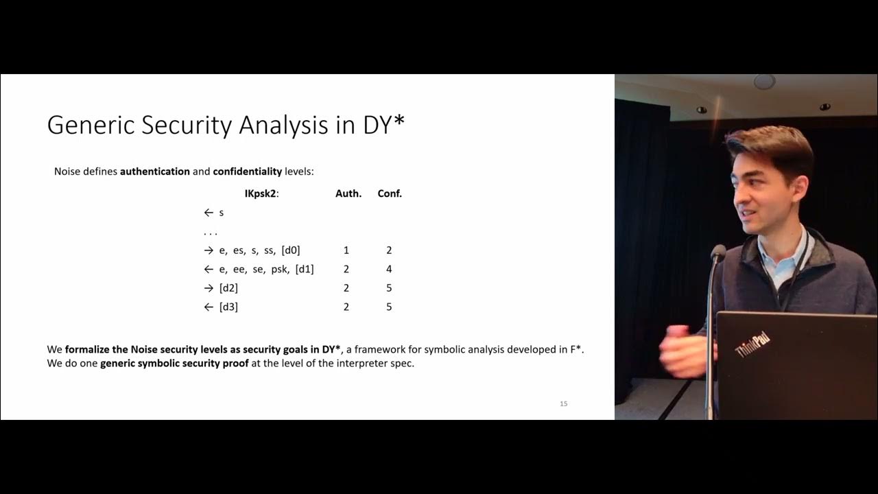 Noise: A Library of Verified High-Performance Secure Channel Protocol Implementations - YouTube