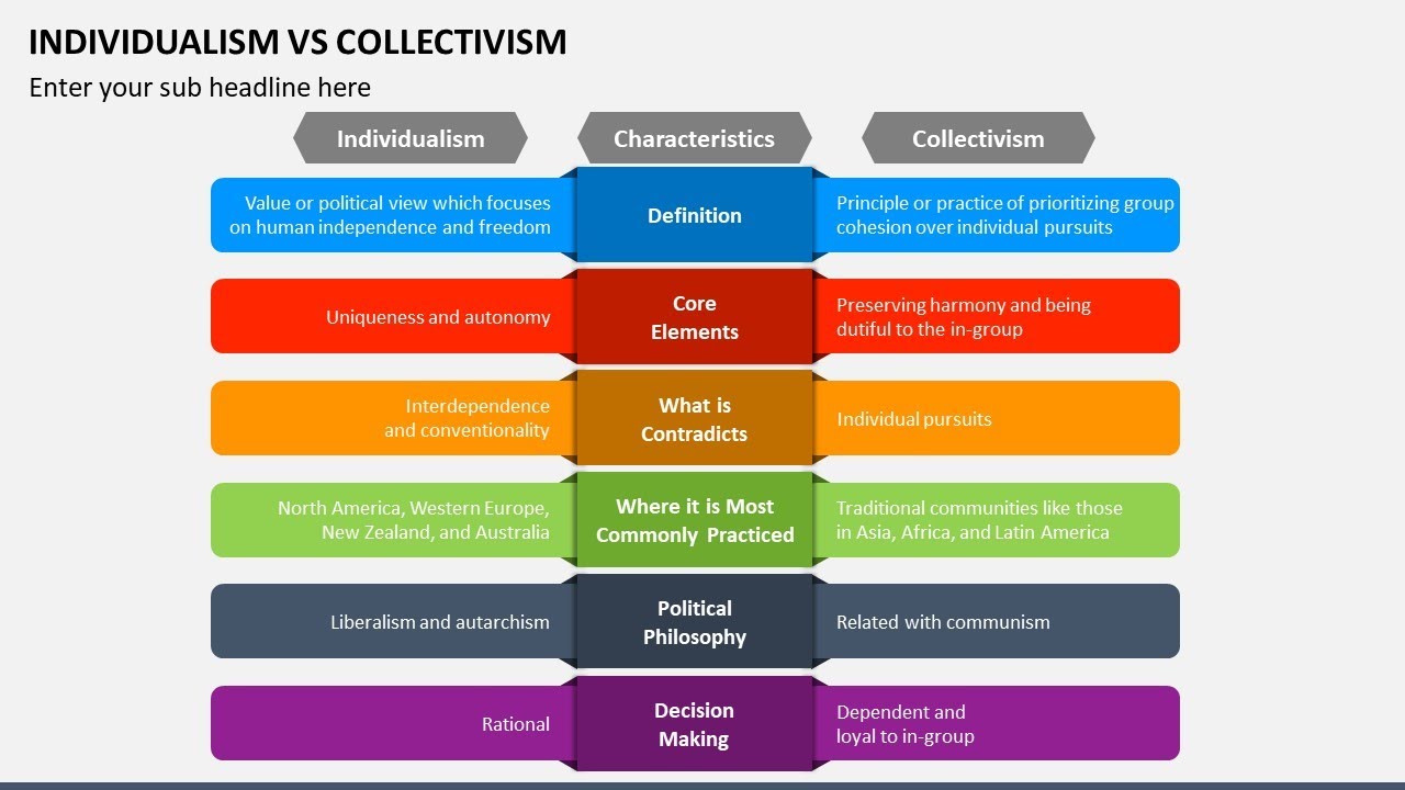 Individualism vs Collectivism Animated Presentation - YouTube
