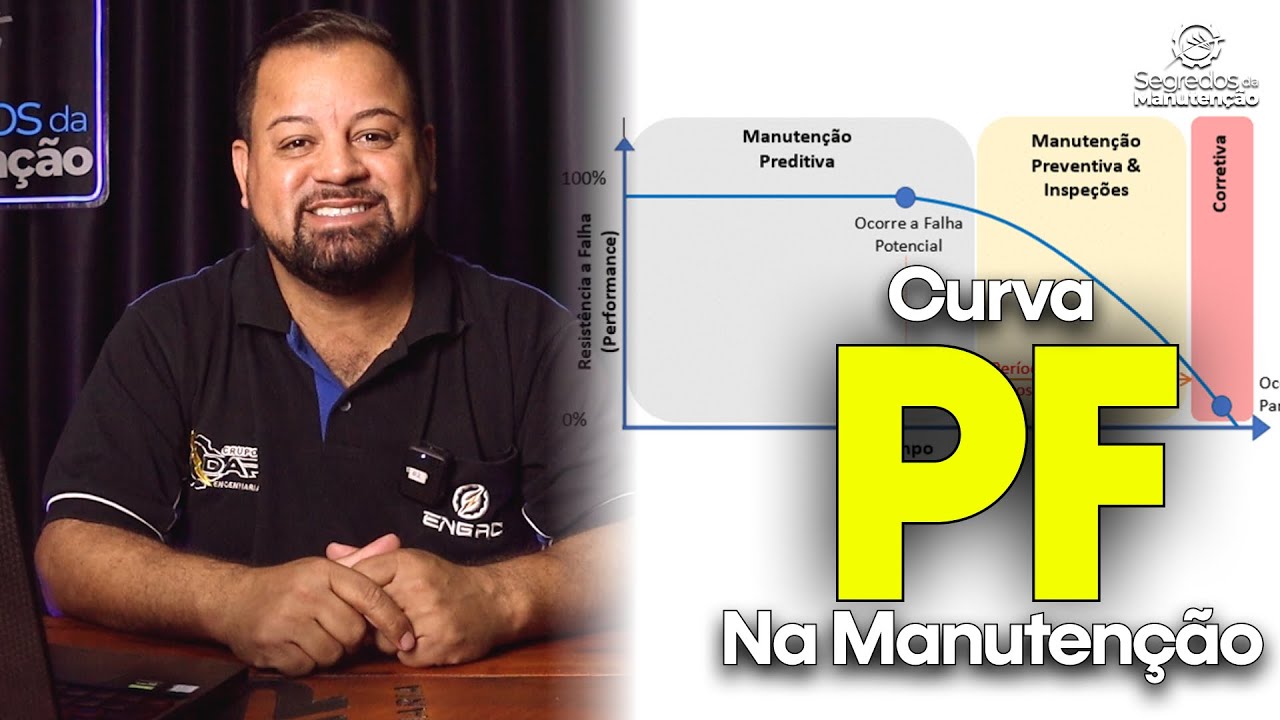 Estratégia Avançada de Manutenção: Entendendo a Curva PF - YouTube