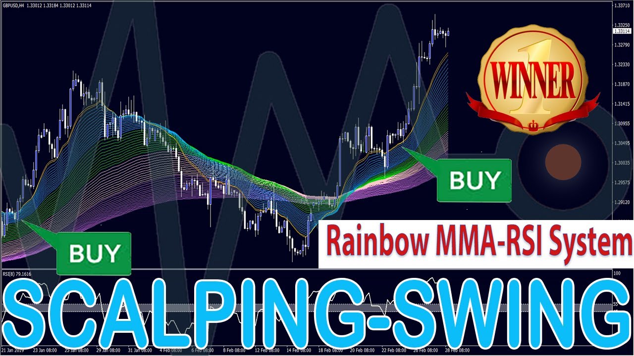 High Accuracy Forex Rainbow MMA RSI "SCALPING/SWING" Trading Indicators ...