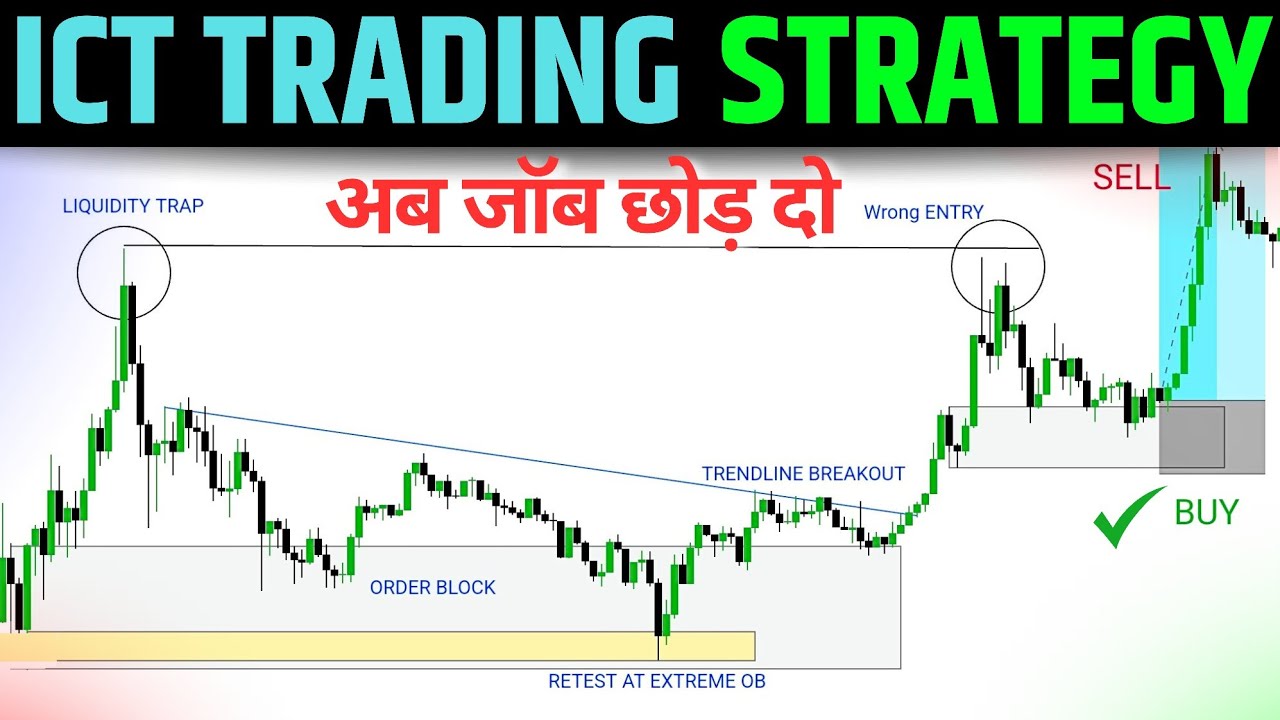 अब NO LOSS💰Best ICT TRADING STRATEGY: Option Trading ( FVG) - YouTube
